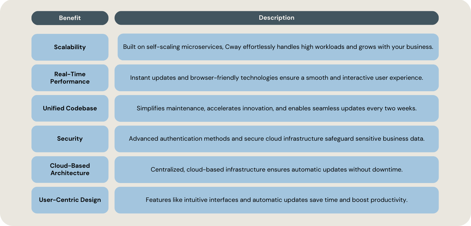 How Cway delivers a technical advantage in artwork management