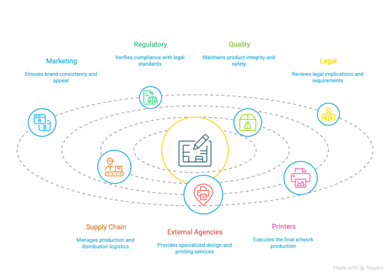 Artwork Management System vs Project Management Tools: Key Differences